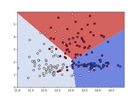 support vector machines — machine learning scientist with python