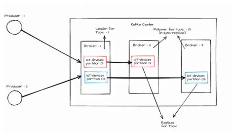 A Beginners Guide To Apache Kafka Real Time Data Streaming Technology