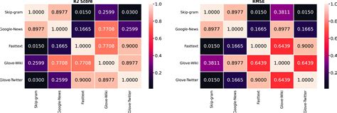 Describe The House And I Will Tell You The Price House Price Prediction With Textual