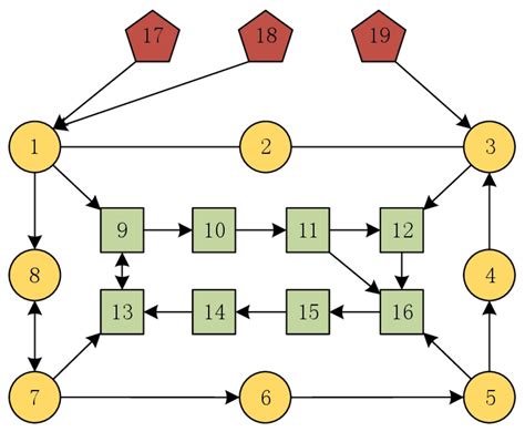 distributed observer based adaptive formation containment tracking for