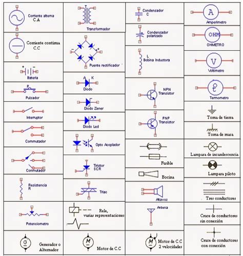 Nomenclatura De Diagramas Electricos Circuito Eléctrico Ci