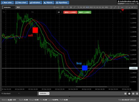 indicator alligator indicators documentation mobiustrader 7