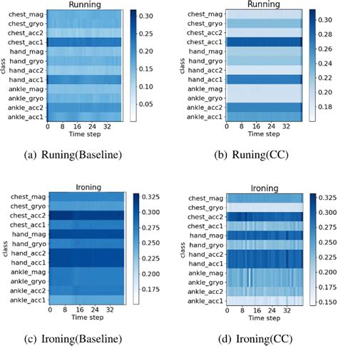 Figure 11 From A Collaborative Compression Scheme For Fast Activity