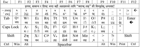 Table 3 Nepali Unicode Keyboard Layout Standarization