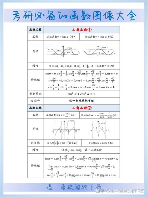 收藏 数学必备的函数图像大全 知乎