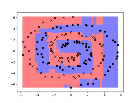 Github Puttakcs 5780 Machine Learning Projetcs Projects For Course