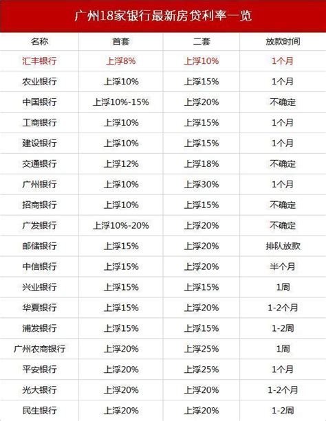 刚刚，多地房贷利率下调！工行、农行某地首套房利率回归9折！郑州上浮仍居全国第一！银行