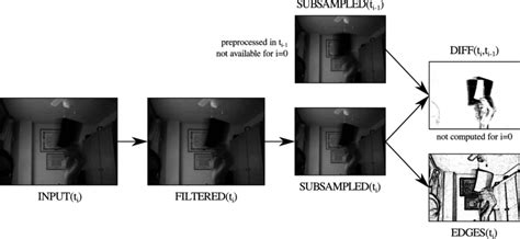 Frame Preprocessing Download Scientific Diagram