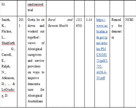 Socialwork Casework And Case Management Assessment Answer