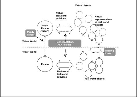 Figure 1 From Semantic Infrastructure For A Ubiquitous Computing Environment Semantic Scholar