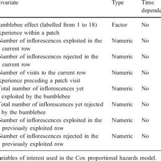 Analysis At The Row Level Download Table