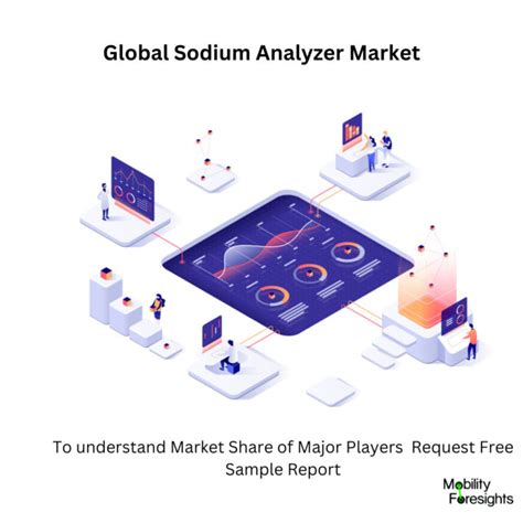 Global Sodium Analyzer Market 2023 2030
