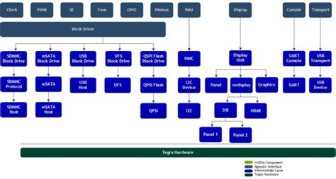 Tegra Drivers For Camera Using Isp Jetson Nano Nvidia Developer Forums