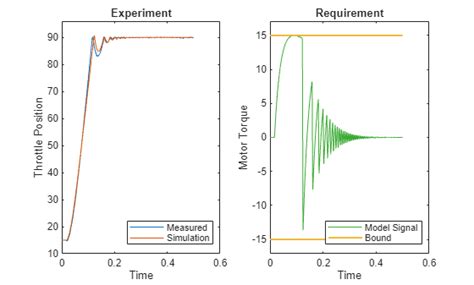 Parameter Estimation With Constraints Matlab And Simulink