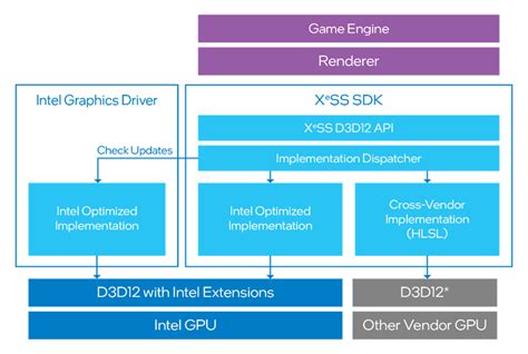 Intel® Xess Super Resolution Xess Sr Developer Guide 20