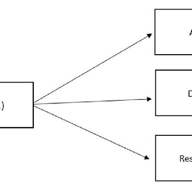 Thinking Framework Source Data Processing Results By Researchers