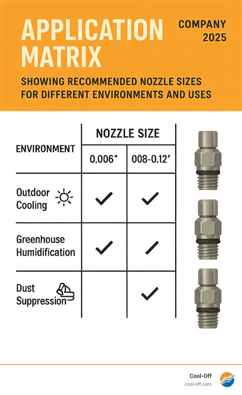 Nozzle Know How Decoding The Mist Nozzle Size Chart Cool Off™