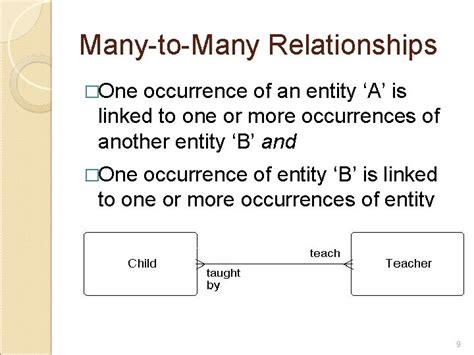 Data Modelling Erd Entity Relationship Diagrams Entity Relationship