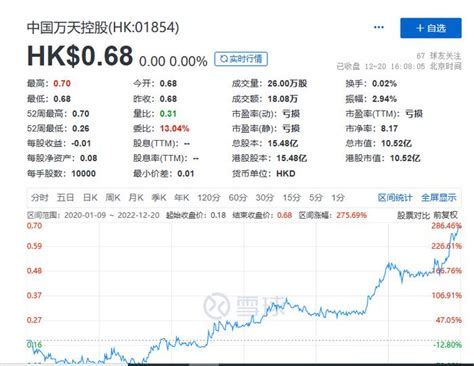 开口就是千亿市值！完美中国直销大佬涌入资本市场财经头条