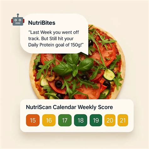 Diet App In India 2026 Nutriscan Nutriscan App