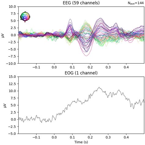 Repairing Artifacts With Regression — Mne 180 Documentation