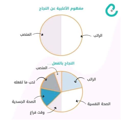 hana abu halaweh on linkedin true