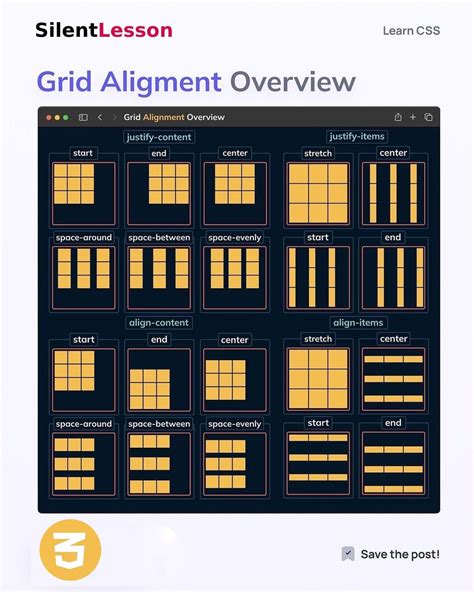 Silentlesson On Linkedin Grid Alignment Overview By Silentlesson