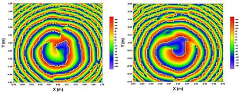 Figure 1 From Millimeter Wave Orbital Angular Momentum Radiations From Photonic Based