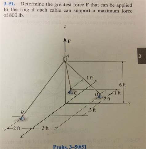 Solved Determine The Greatest Force F That Can Be Applied To