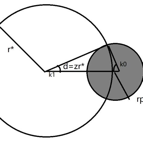 Geometric Model Of Transit Download Scientific Diagram