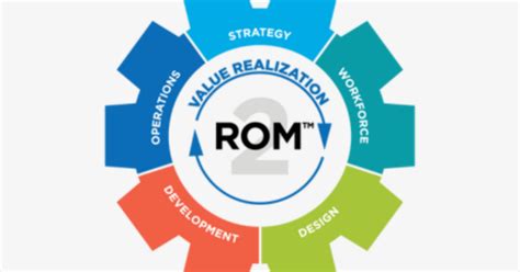 Rom™2 New World Robotic Operating Model Ssandc Blue Prism Rom™2 New World Robotic Operating Model Ssandc Blue Prism