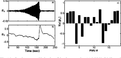 Figure 1 From A Dynamic Mode Decomposition Framework For Global Power