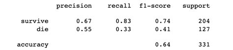 Analyzing Titanic Dataset Using Scikit Learnanalyzing Vrogue Co