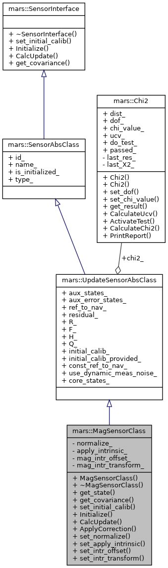 mars lib mars magsensorclass class reference