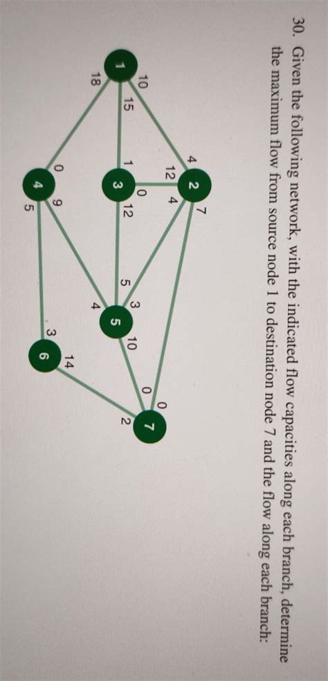 Solved Given The Following Network With The Indicated Chegg