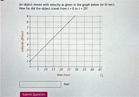 Solved An Object Moves With Velocity As Given In The Graph Below In F
