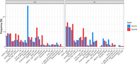 Cell Press STAR Protocols
