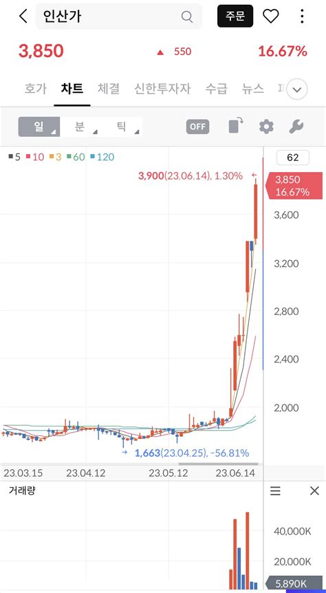 후쿠시마 오염수 방류 이후 소금관련주 상황 유머움짤이슈 에펨코리아
