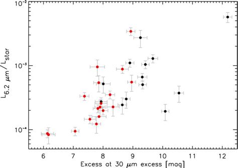Luminosity Ratio Of The Pah 62 μm Cc Stretch Feature And The Central Download Scientific