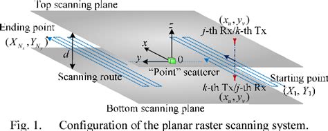 Figure 1 From Sensitivity Based Reconstruction In Microwave Imaging