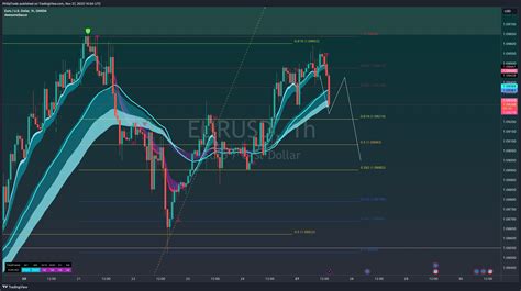 Tradingview Chart — Tradingview Tradingview Chart — Tradingview