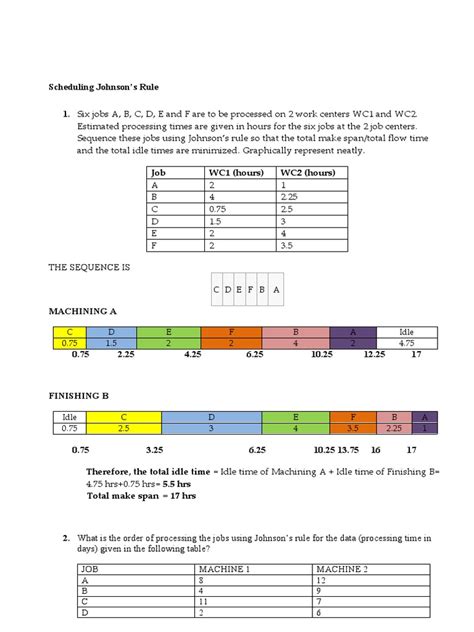 Scheduling Spt Rule Solved And Unsolved Problems Pdf