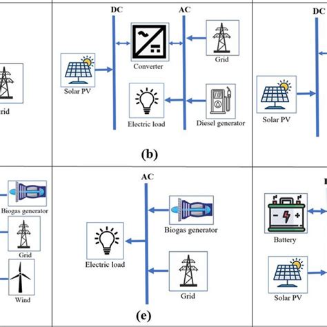 Schematic Diagrams For Six Scenarios A Scenario 1 B Scenario 2