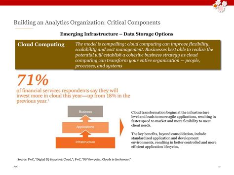 Big Data Analytics 1 Ppt