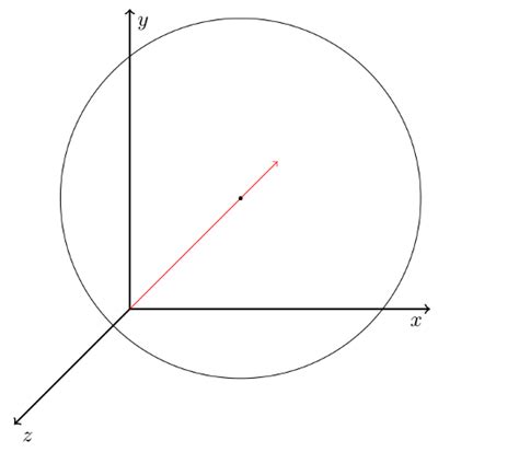 tikz pgf how to rotate a circle around two axes tex latex stack