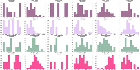 Embedding Dash Dashboards In Fastapi Framework In Less Than 3 Mins By Gerard Sho Medium