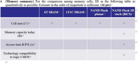Solved Memory Summary For The Comparison Among Memory Chegg