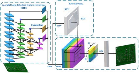 Frontiers An Efficient And Robust Target Detection Algorithm For