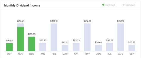 Dividend Yield Definition And Tips Dividend Dividend