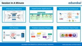 Informatica Training | Informatica PowerCenter | Informatica Tutorial | Edureka | PDF ...